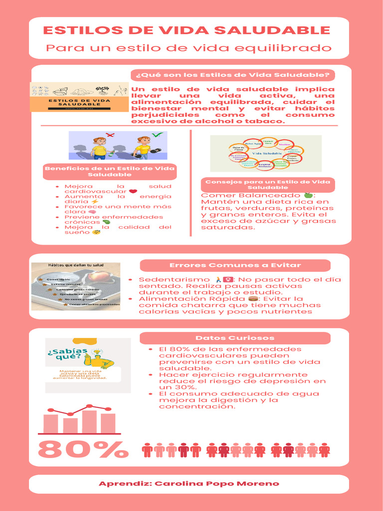 Infografia Estilos de Vida Saludable | PDF