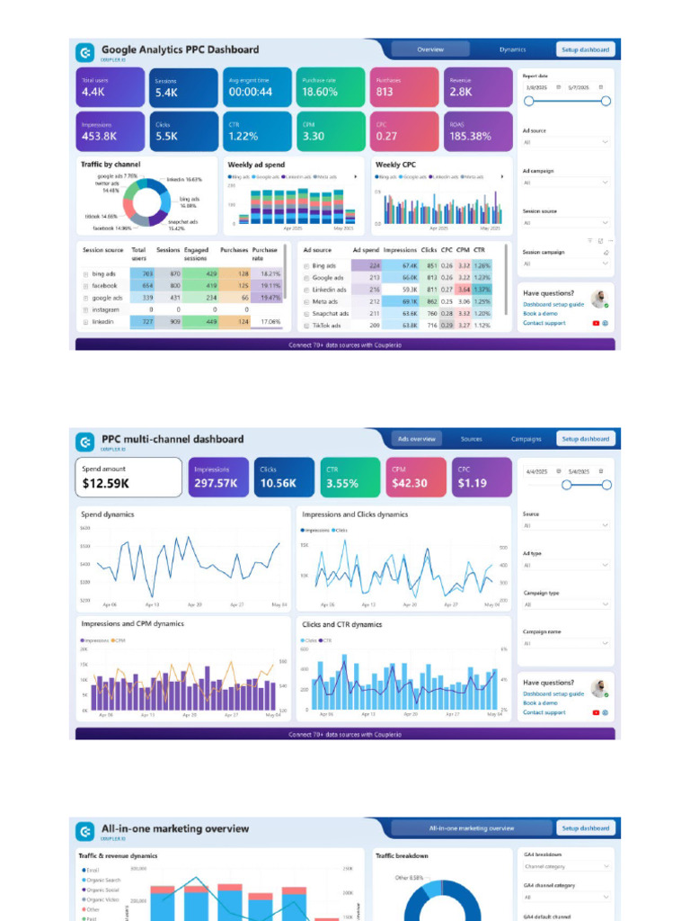 Template Dashboard | PDF