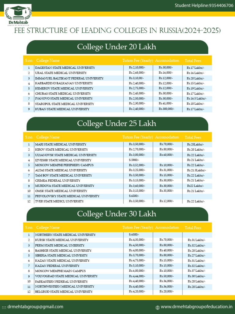Fee Structure of Russian Medical Colleges | PDF