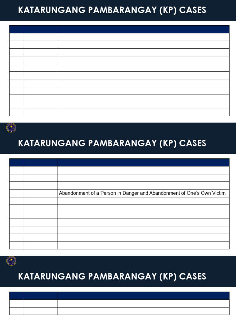 KP Law Exceptions and Case Overview | PDF | Crimes | Crime & Violence