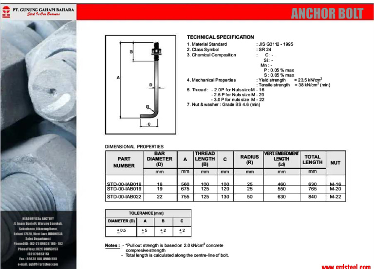 Anchor Bolt Gunung Garuda - 2-1 | PDF