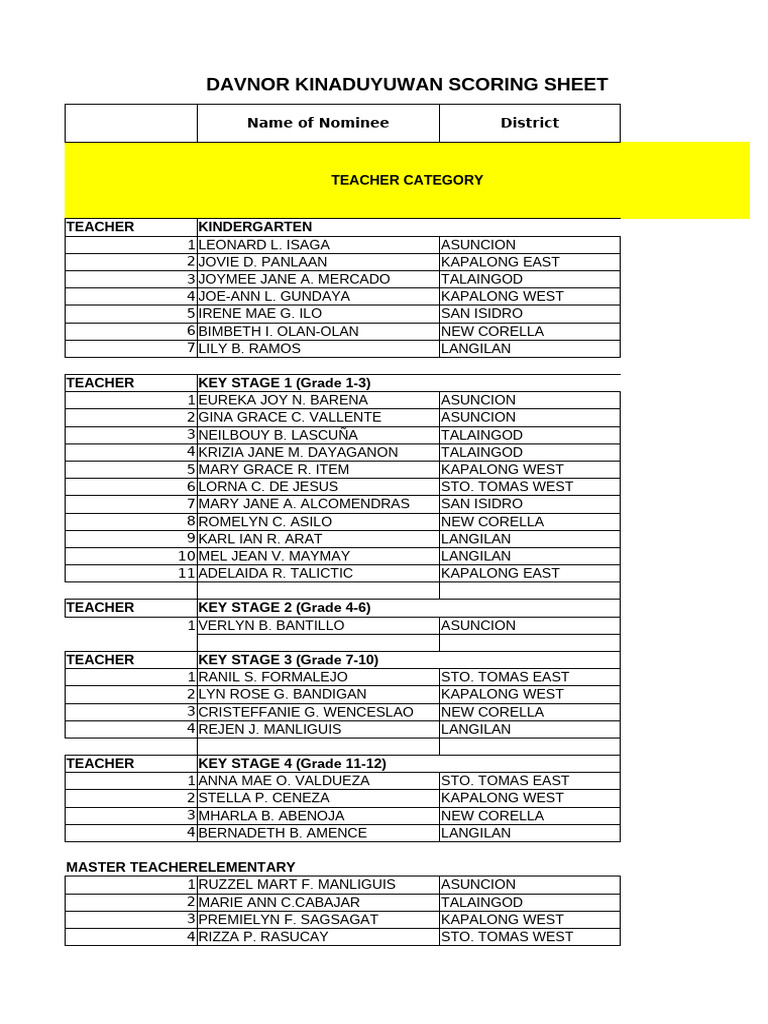 Davnor Kinaduyuwan Scoring Sheet | PDF | Inclusion (Education ...