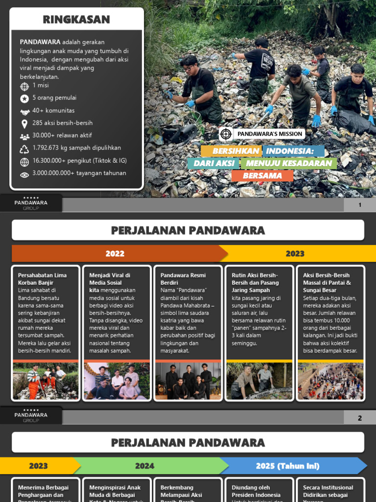 Gerakan Bersih Pandawara Indonesia | PDF