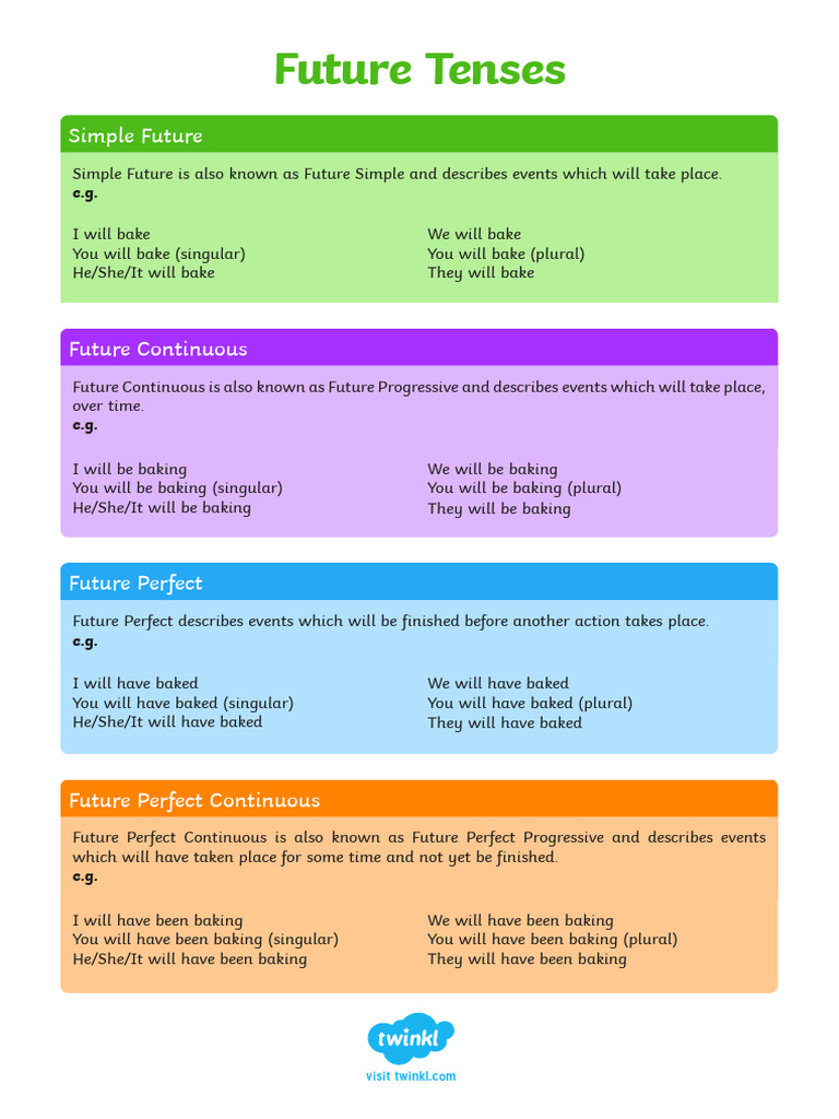 Future Tenses | PDF