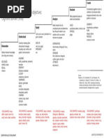 High Skill GCSE Food Recipes Guide | PDF | Pasta | Cooking