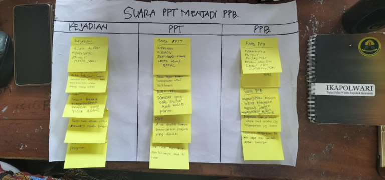 Modul 1_kp2_tabel_ Siti Nurul Yunizar Rahmawati_k1 | PDF