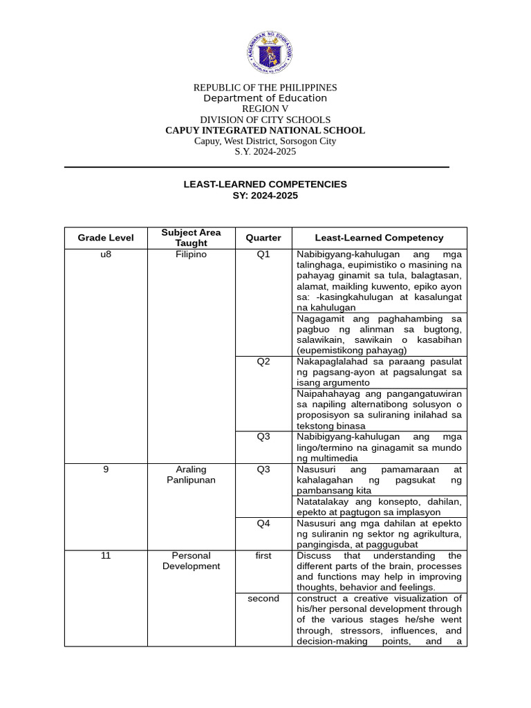 Least Learned Competencies (2024 2025) | PDF