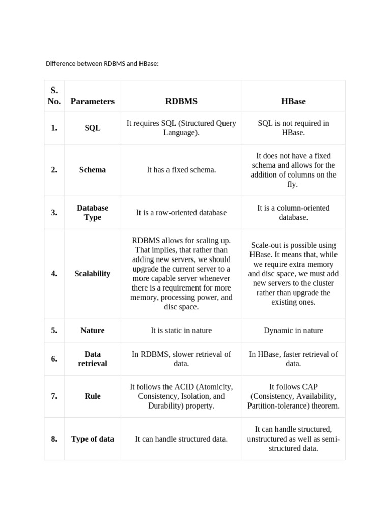 Difference Between RDBMS and HBase | PDF | Relational Database | Databases