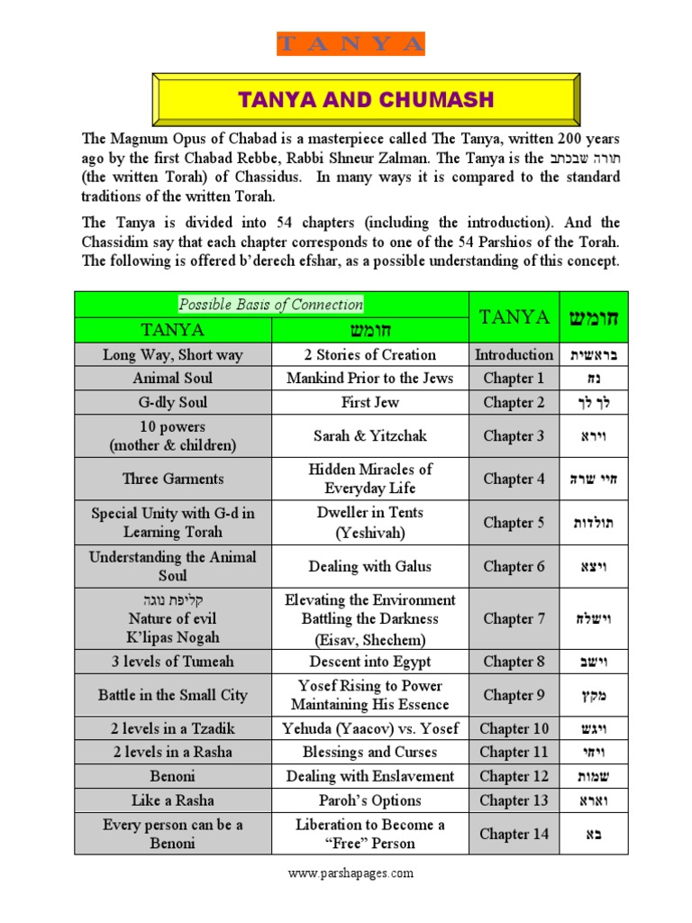 Tanya and The Written Torah | PDF | Jewish Theology | Religious Belief ...