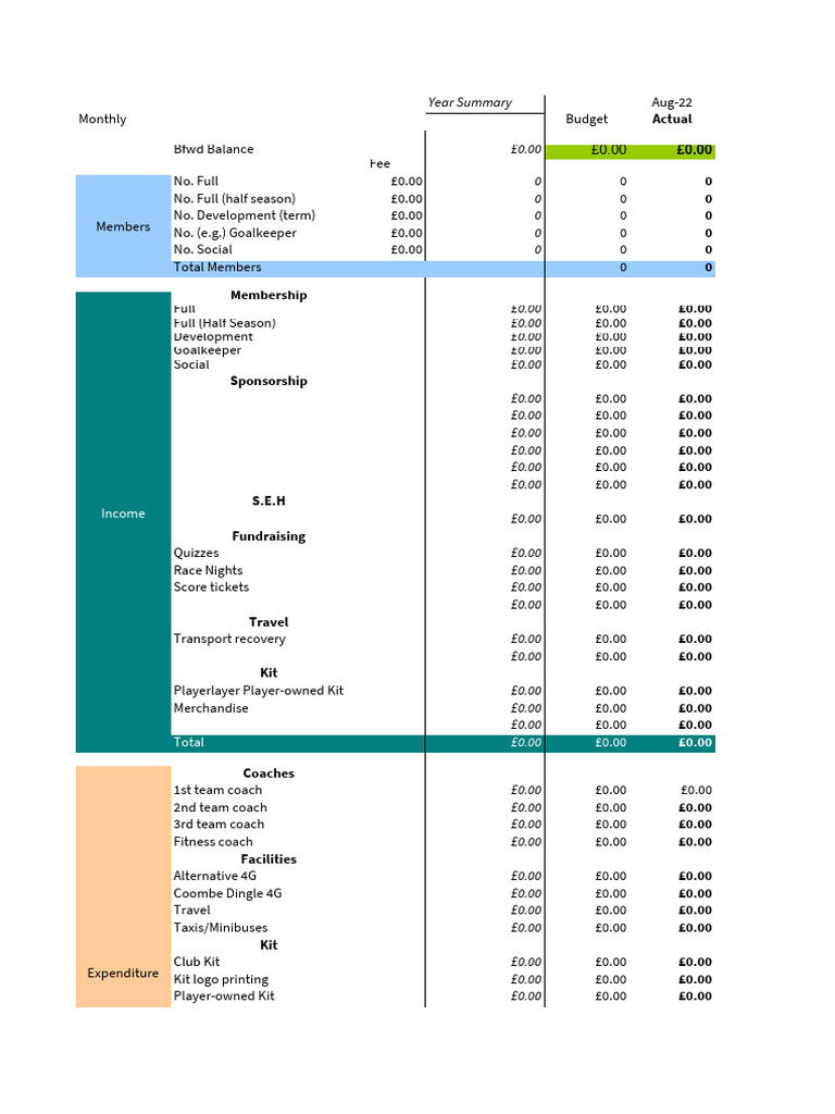 Sports Team Budget Overview | PDF