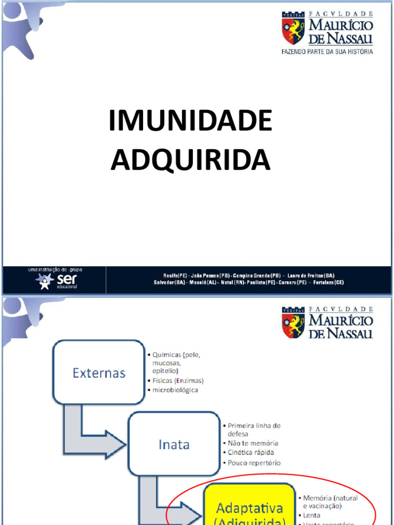 Aula Imunidade Adquirida Final | PDF | Sistema imunológico | Célula T