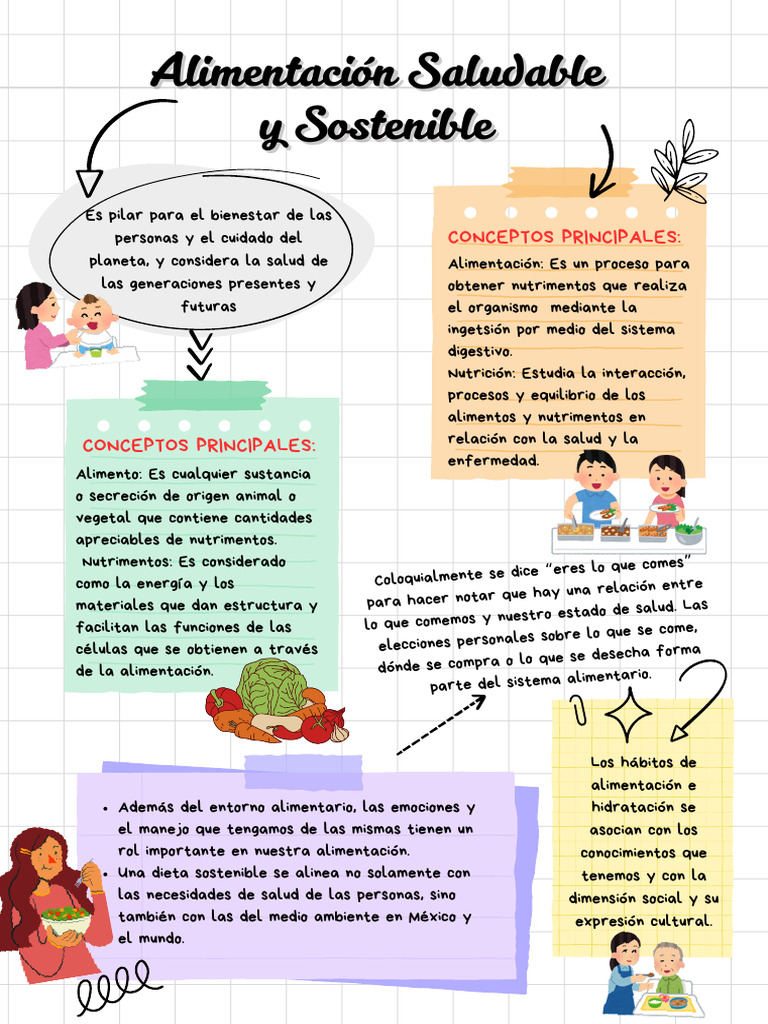 Alimentación Saludable y Sostenible | PDF | Nutrientes | Alimentos