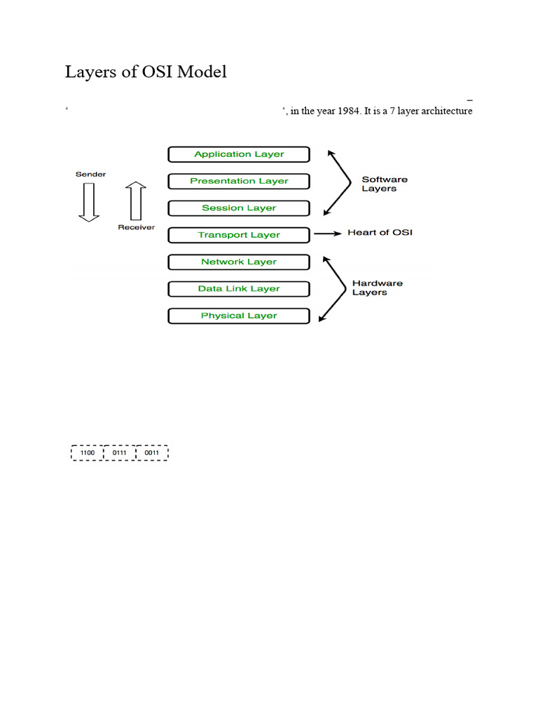 Overview of OSI Model Layers | PDF | Internet Protocols | Osi Model