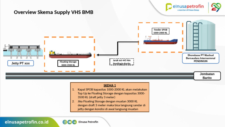 Skema Supply Kapal dan Floating Storage | PDF