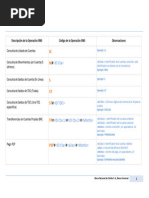Guía RControl: Inicio Rápido App | PDF | Aplicación movil | Informática