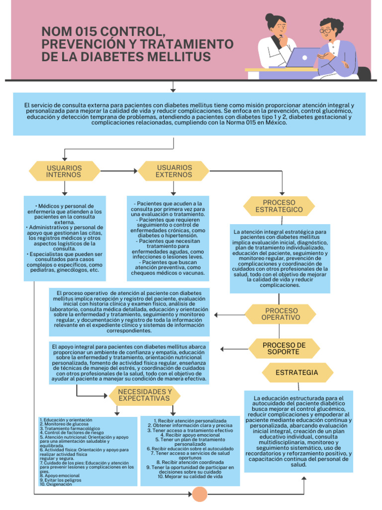 Blue Illustration Process of Hospital Patient Admission Flowchart ...