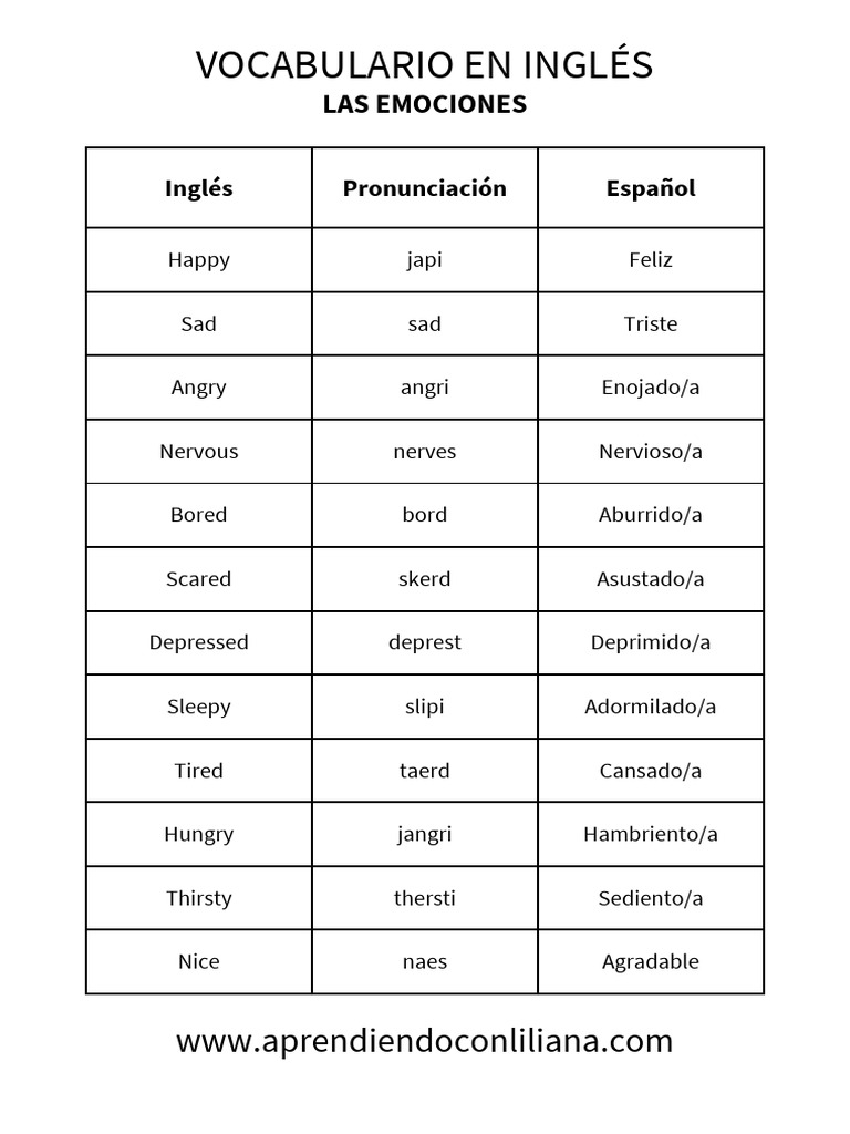 Las Emociones en Ingles | PDF