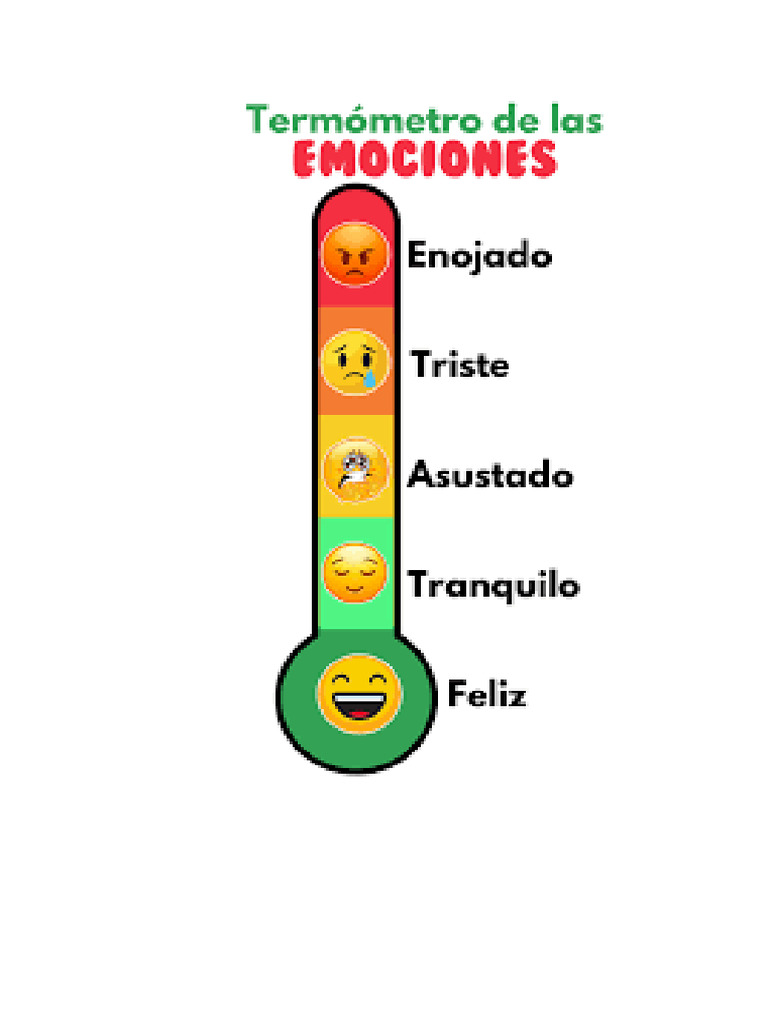 Termómetro de Las Emociones | PDF