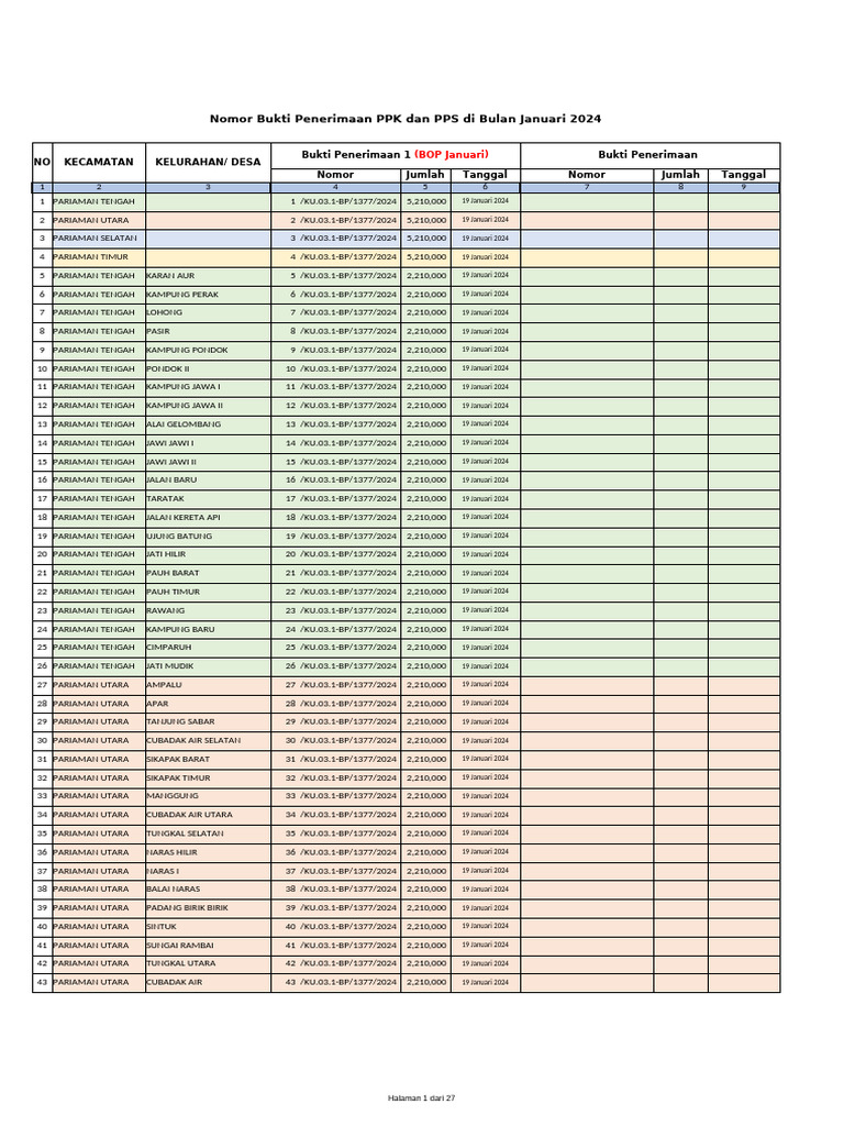 B. Nomor Bukti Penerimaan PPK Dan PPS 2024 | PDF