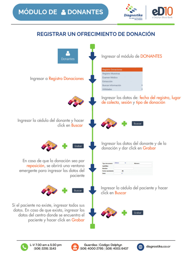 Registro de Donaciones y Procesos Delphyn | PDF | Donación