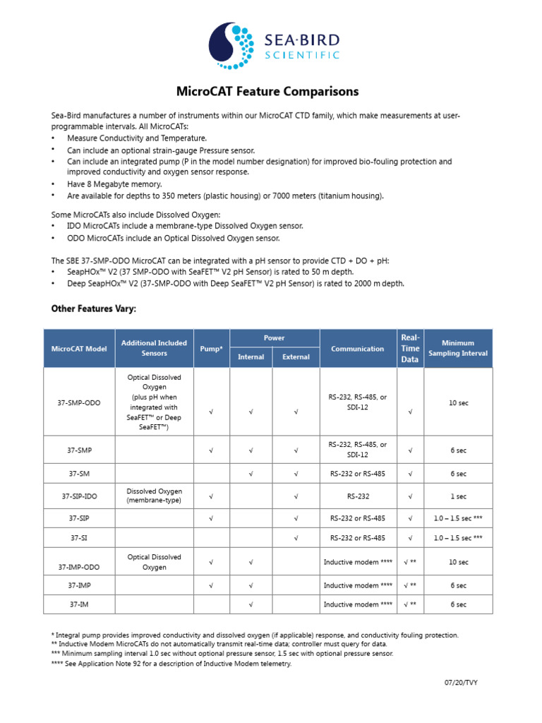 Micro Cat Feature Comparisons | PDF | Modem | Equipment