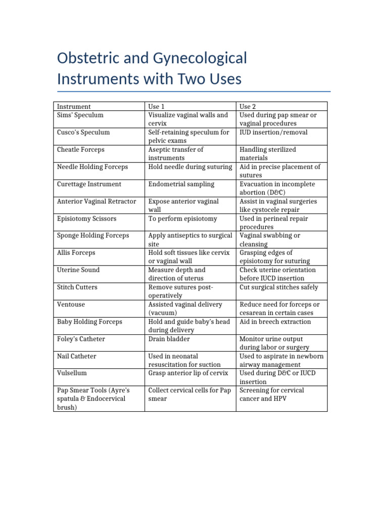 Gynecological Instruments and Uses | PDF | Vagina | Childbirth