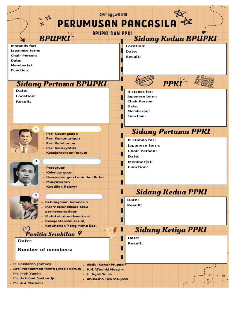 BPUPKI Infographic Overview | PDF