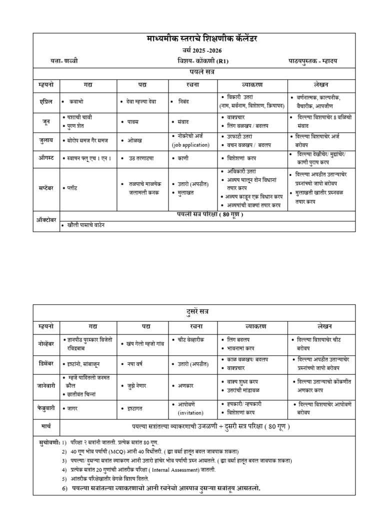 444855 Konkani r1 Ix Assessment Scheme 2025 26 | PDF
