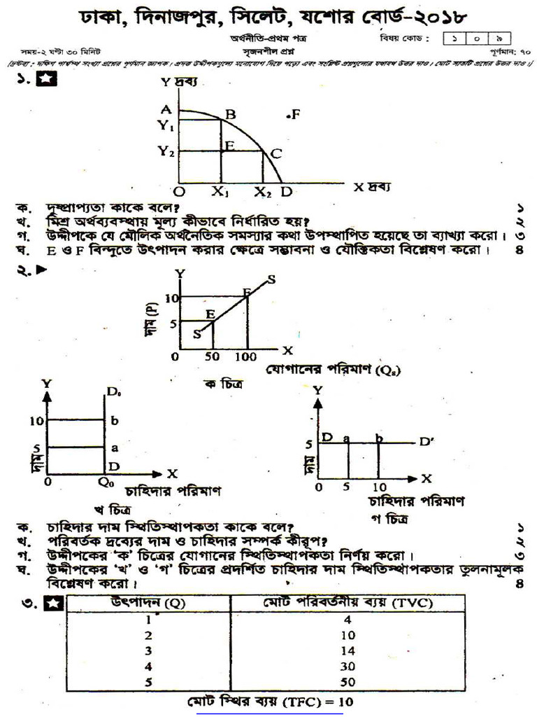 HSC Economics 1st Paper Question 2018 Dhaka Dinajpur Sylhet Jessore ...
