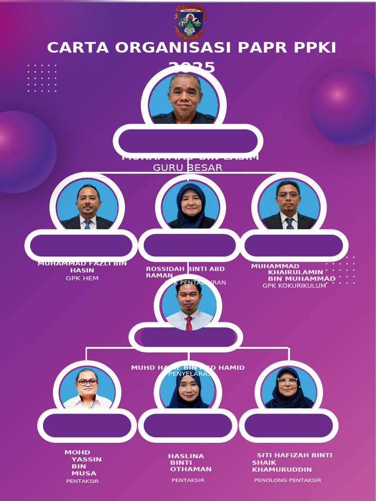 Carta Organisasi Ppki 2025 | PDF