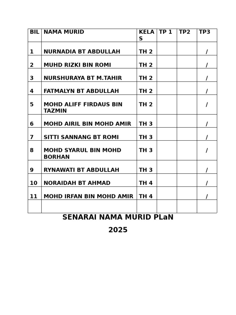 Senarai Nama Murid PLaN 2025 | PDF
