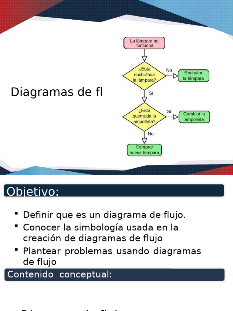 Guía Completa sobre Diagramas de Flujo | PDF | Programa de computadora ...