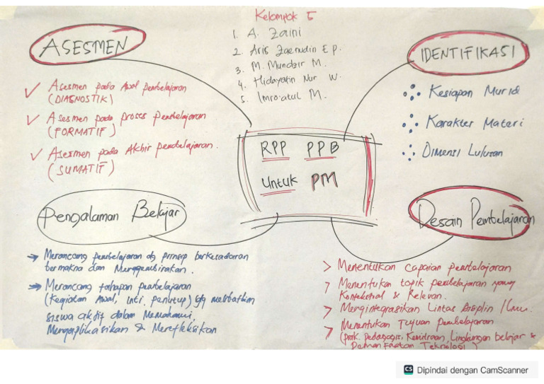 2 RPP PPB PM | PDF