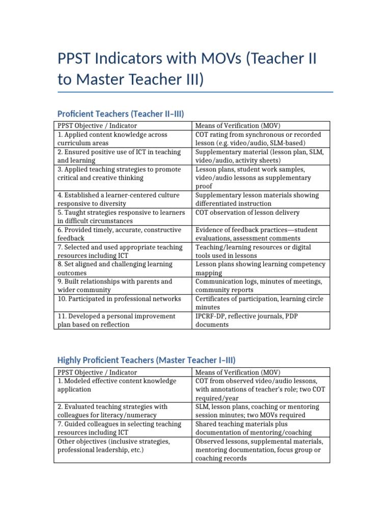 PPST Indicators MOVs Teacher2 To MT3 | PDF | Mentorship | Teachers