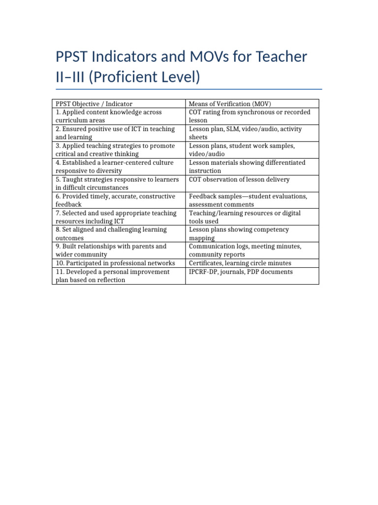 PPST Indicators for Proficient Teachers | PDF