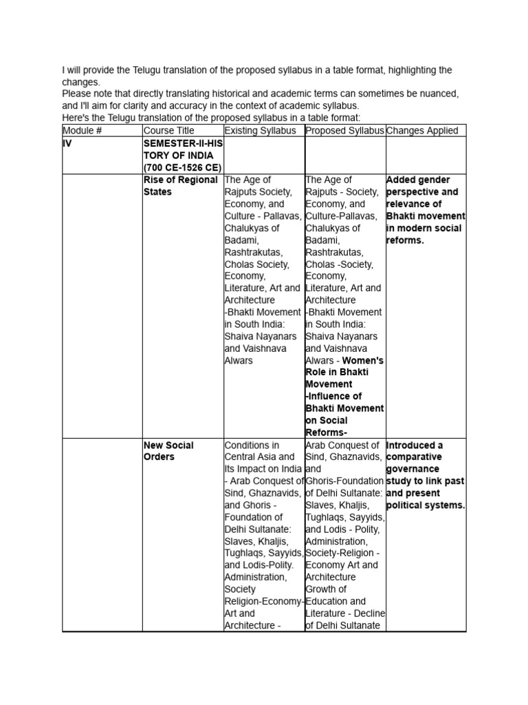 Module # Course TitleIVExisting SyllabusSEME.. | PDF