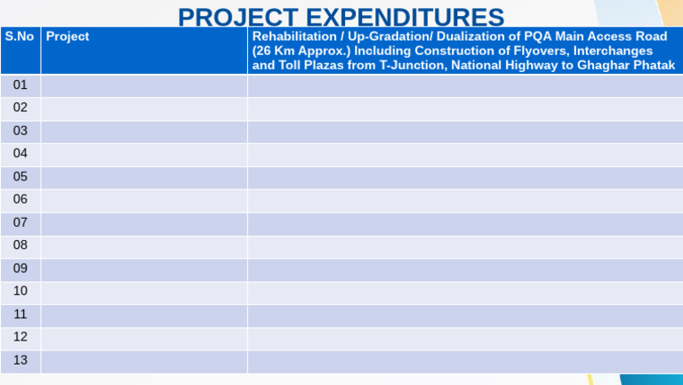 PQA Road - Powerpoint | PDF