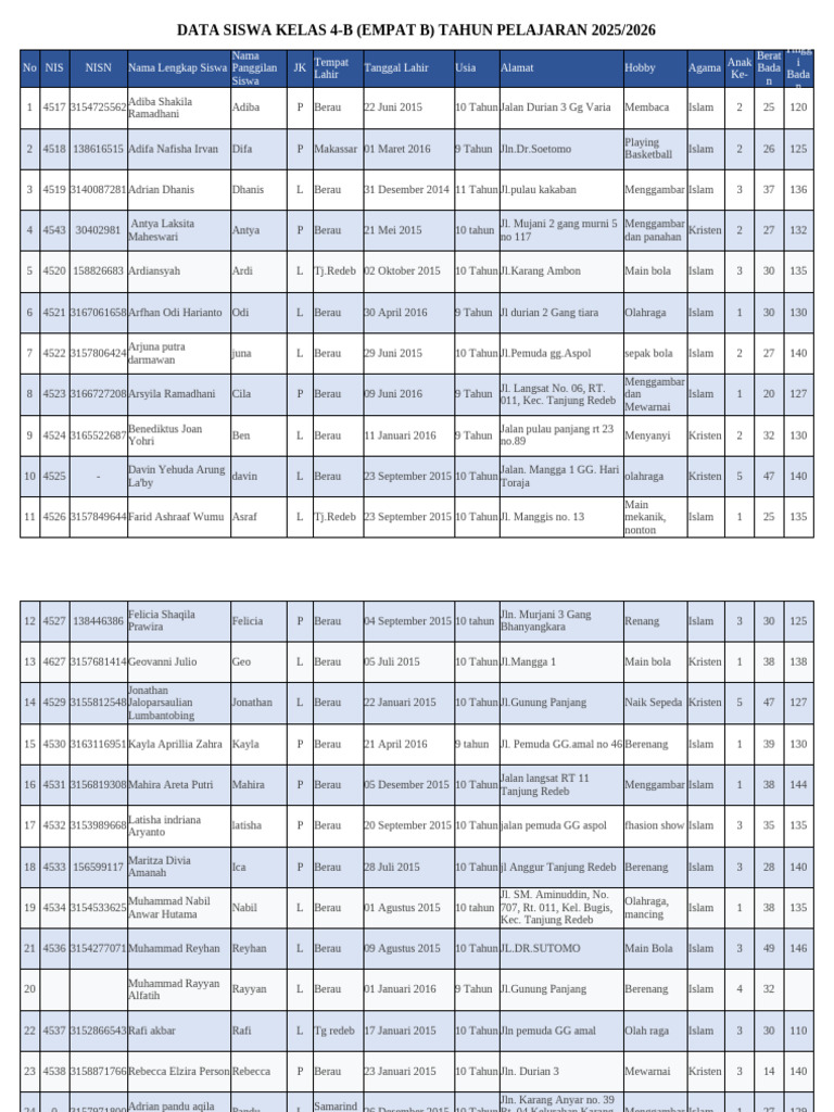 Data Siswa Kelas 4b 2025-2026 | PDF