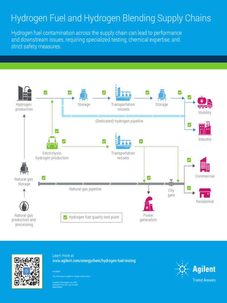 infographic-hydrogen-supply-chain-testing-5994-8533en-agilent | PDF