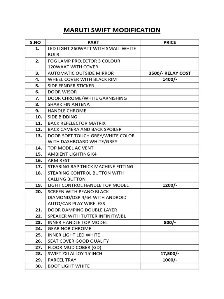 Swift Modification | PDF