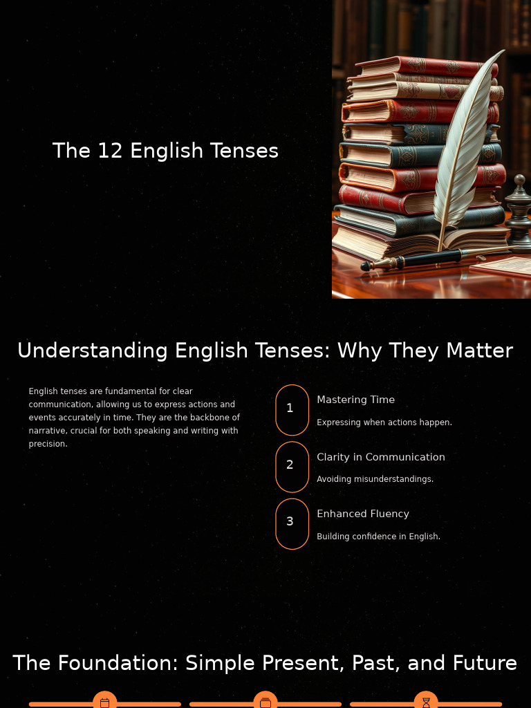 Mastering English Tenses Explained | PDF | Perfect (Grammar) | Language ...
