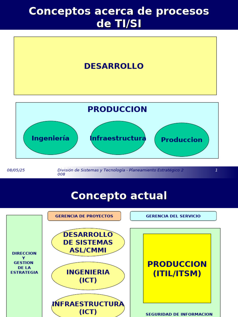 Referencia de Procesos de Ti Si para Evaluacion de Riesgos | PDF