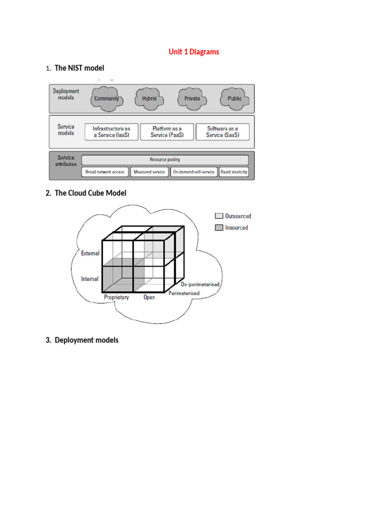 Cloud Computing Diagrams | PDF