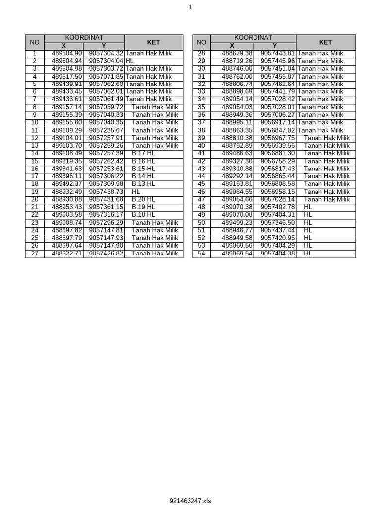 Data Pengukuran Lap | PDF