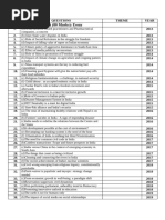 Extempore Topics | PDF