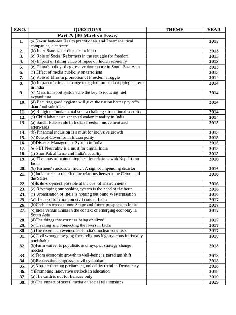 Capf English Theme Wise | PDF