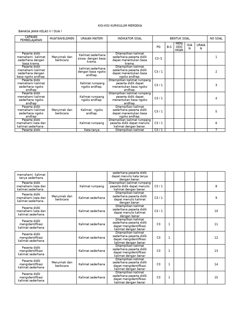 Kisi-Kisi Kurikulum Merdeka Bahasa Jawa | PDF