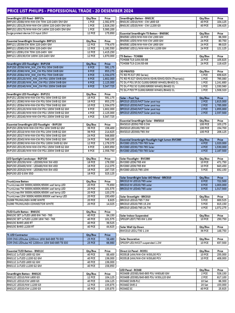 Philips LED Price List December 2024 | PDF