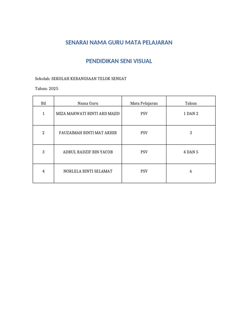 Jadual Senarai Nama Guru Mata Pelajaran | PDF