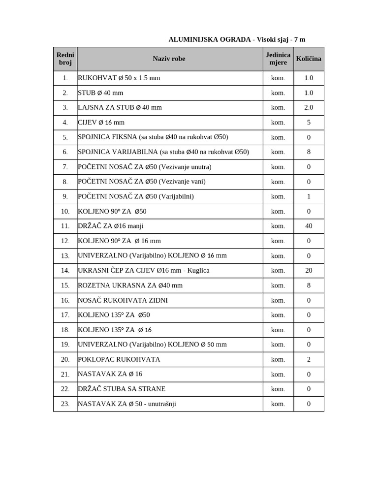 Specifikacija materijala | PDF